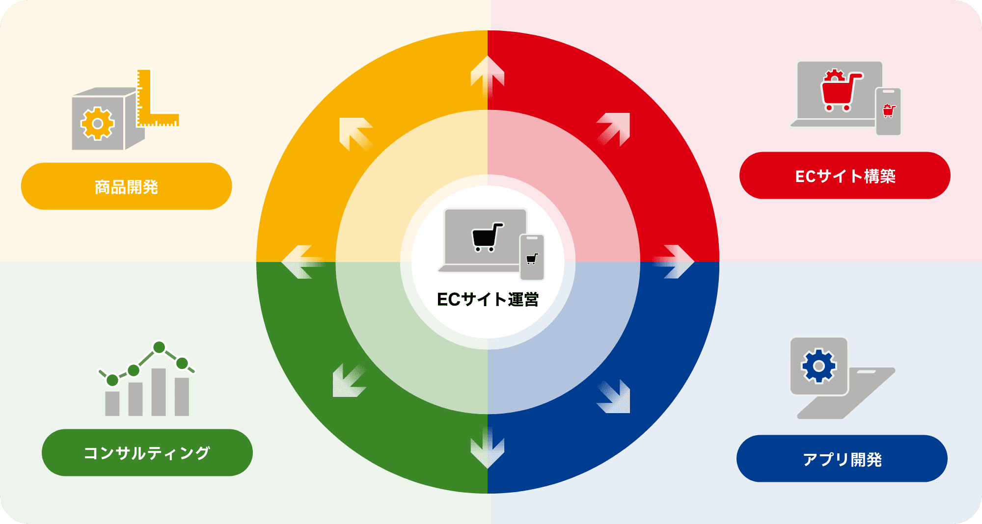 Make your E-commerce ready with Shopify - 株式会社refactory（リファクトリー）